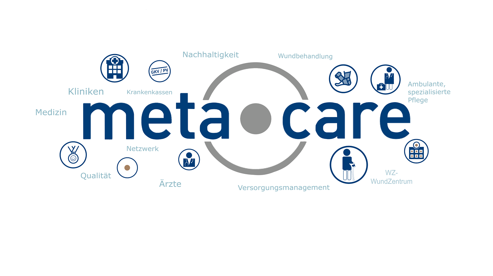 Metacare Holding GmbH – Metacare Holding GmbH